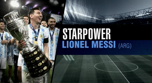 FIFA World Cup | Player profile | Messi | SuperSport