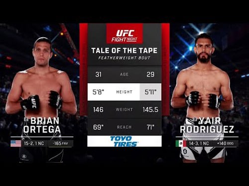 UFC Fight Night | Featherweight Fight | Brian Ortega v Yair Rodriguez ...