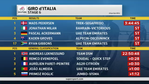 Cycling | 2023 Giro d'Italia | Stage 6 | Highlights | Blitz | SuperSport