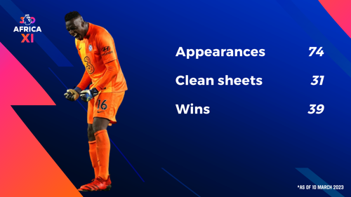 Premier League Icons: Édouard Mendy | SuperSport