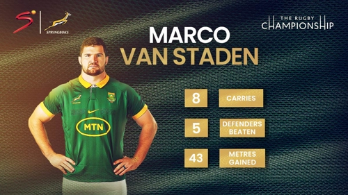 Hero of the week: Marco van Staden | SuperSport